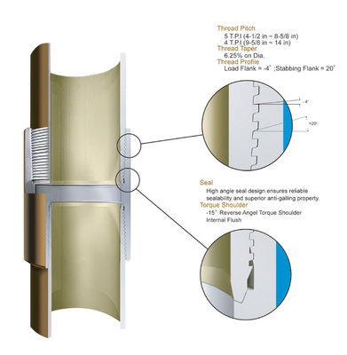 API 5CT Premium Threads G2 Premium Thread Verbindungen SERVICE